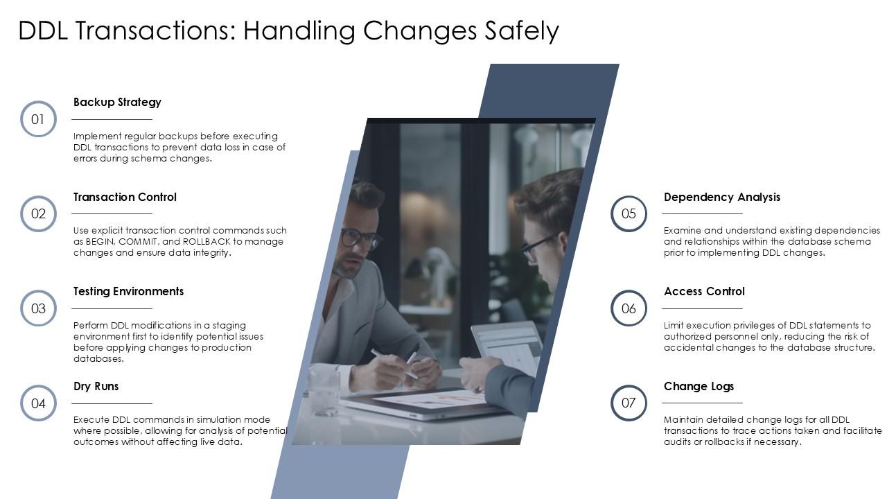 Understanding Ddl Essential Concepts And Best Practices For Database Design Ppt Sample St Ai Ppt