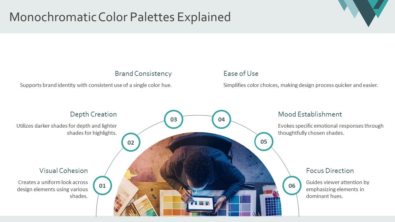 Understanding Different Types Of Color Palettes Explained PPT Template AT