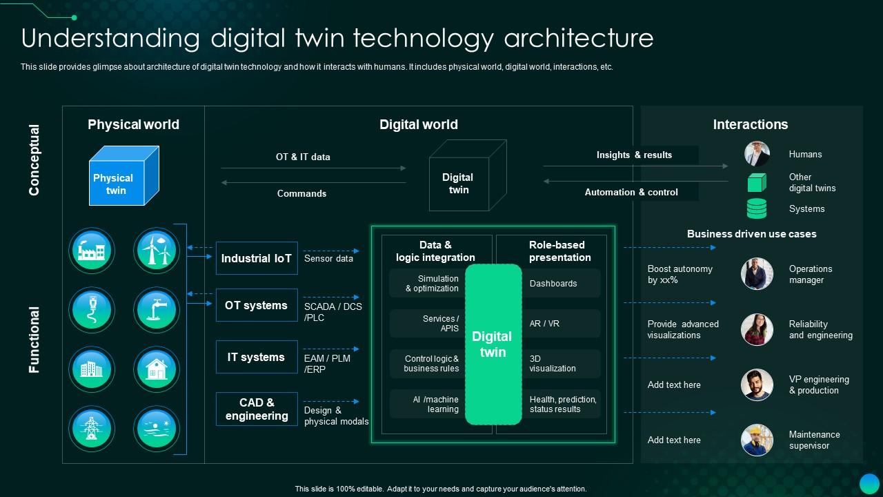 Understanding Digital Twin Technology Architecture Digital Twin ... Understanding Digital Twin Technology Architecture Digital Twin ...