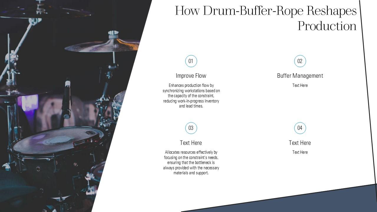Understanding Drum Buffer Rope A Comprehensive Guide To Lean