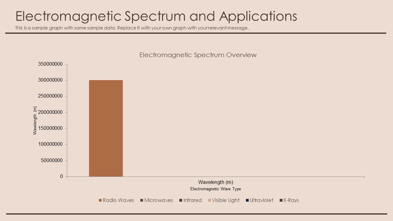 Understanding Electrodynamics Principles Applications And Key Concepts Ppt Slides St Ai Ppt Template