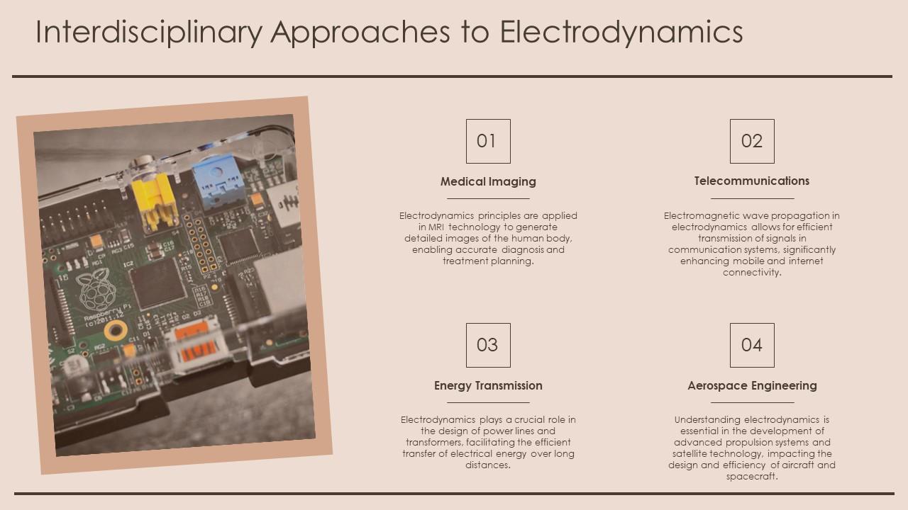 Understanding Electrodynamics Principles Applications And Key Concepts Ppt Slides St Ai Ppt Template