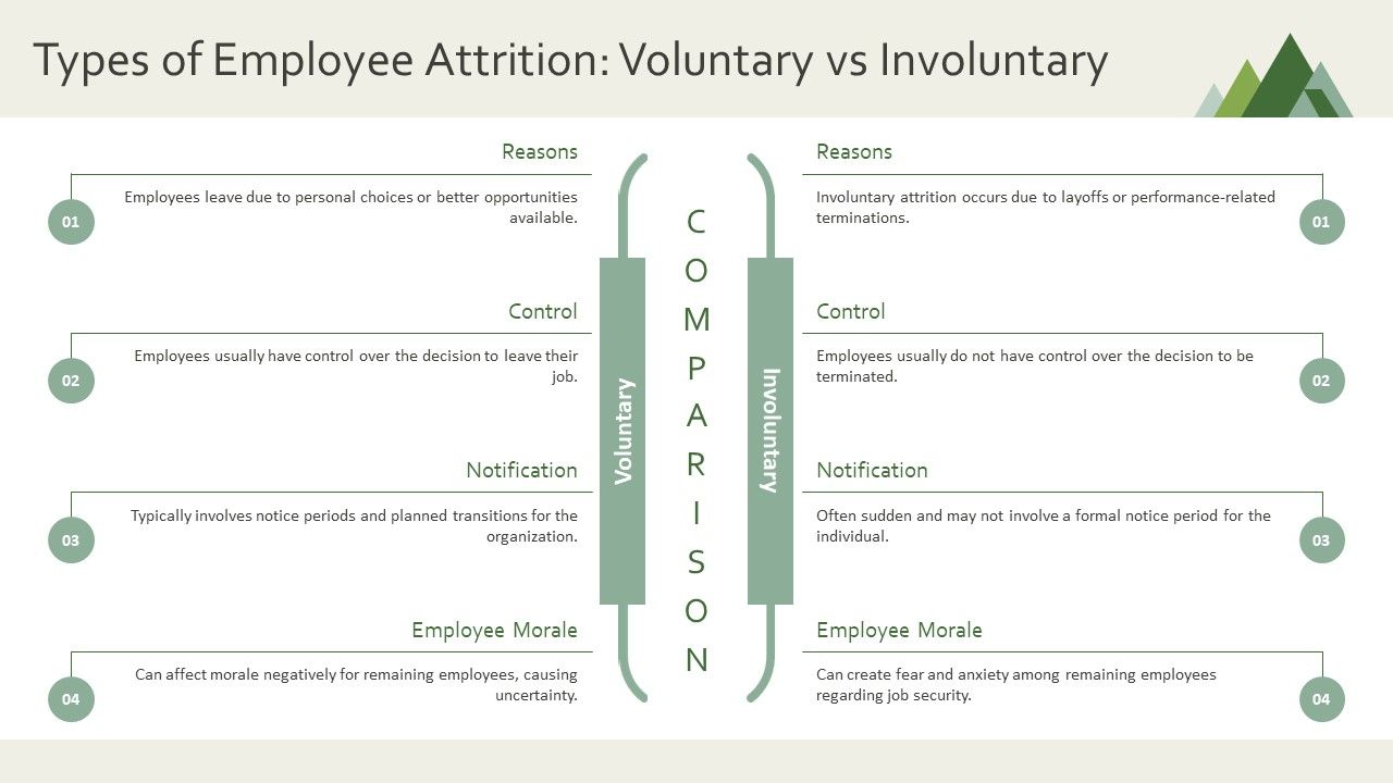 Understanding Employee Attrition Types Causes And Effects PPT Sample AT