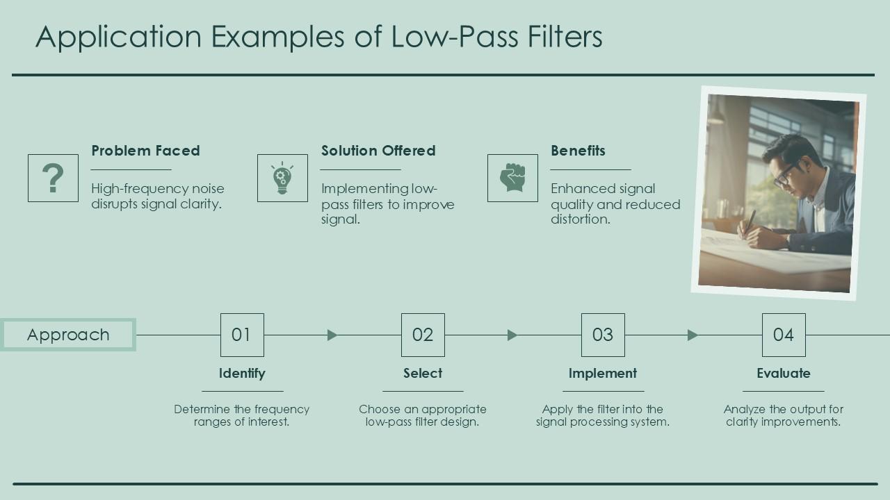 Top 10 Presentation of lowpass filter in the power PowerPoint ...