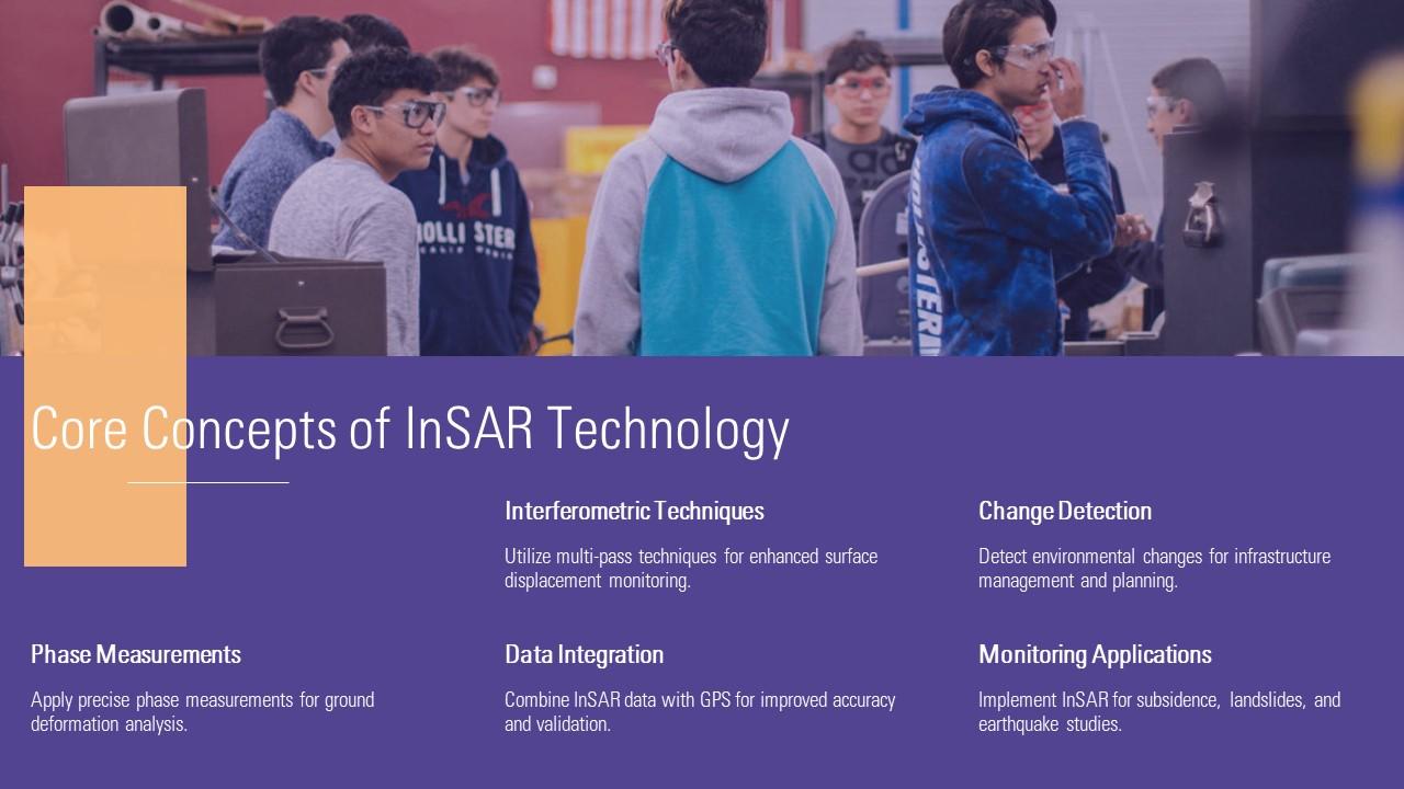Understanding Insar Technology Interferometric Synthetic Aperture Radar Applications And