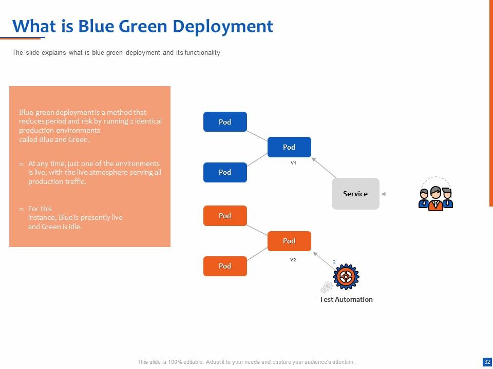 Understanding Kubernetes Architecture With Diagrams Complete Deck ... Understanding Kubernetes Architecture With Diagrams Complete Deck ...
