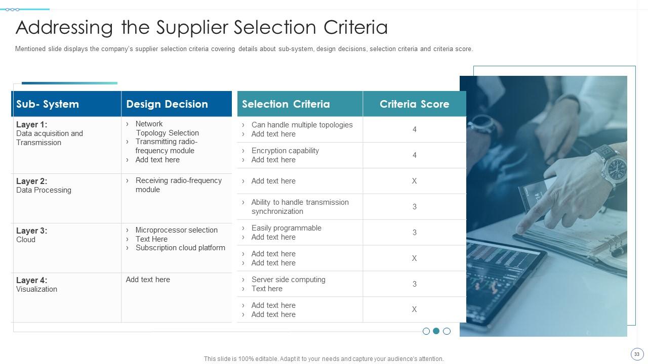 Top 10 Purchasing Kpi PowerPoint Presentation Templates in 2026