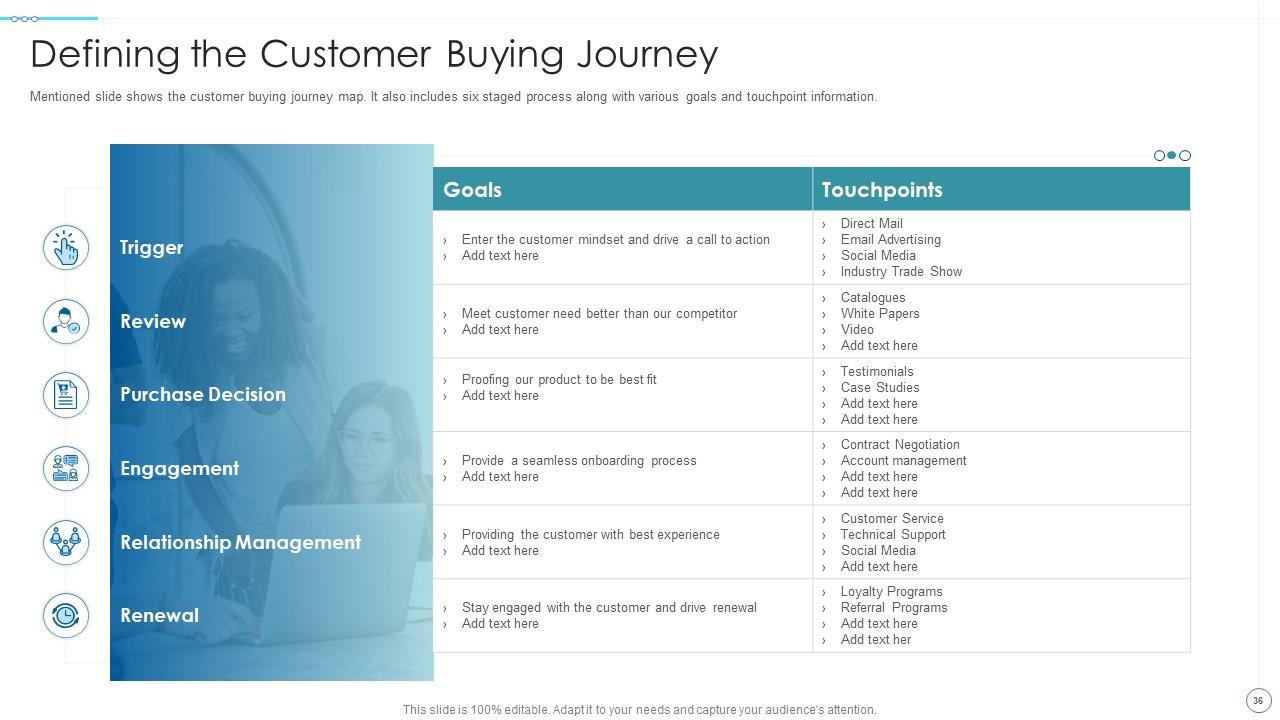 Top 10 Purchasing Kpi PowerPoint Presentation Templates in 2026
