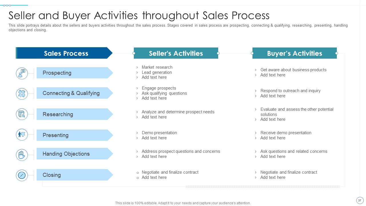 Top 10 Purchasing Kpi PowerPoint Presentation Templates in 2026