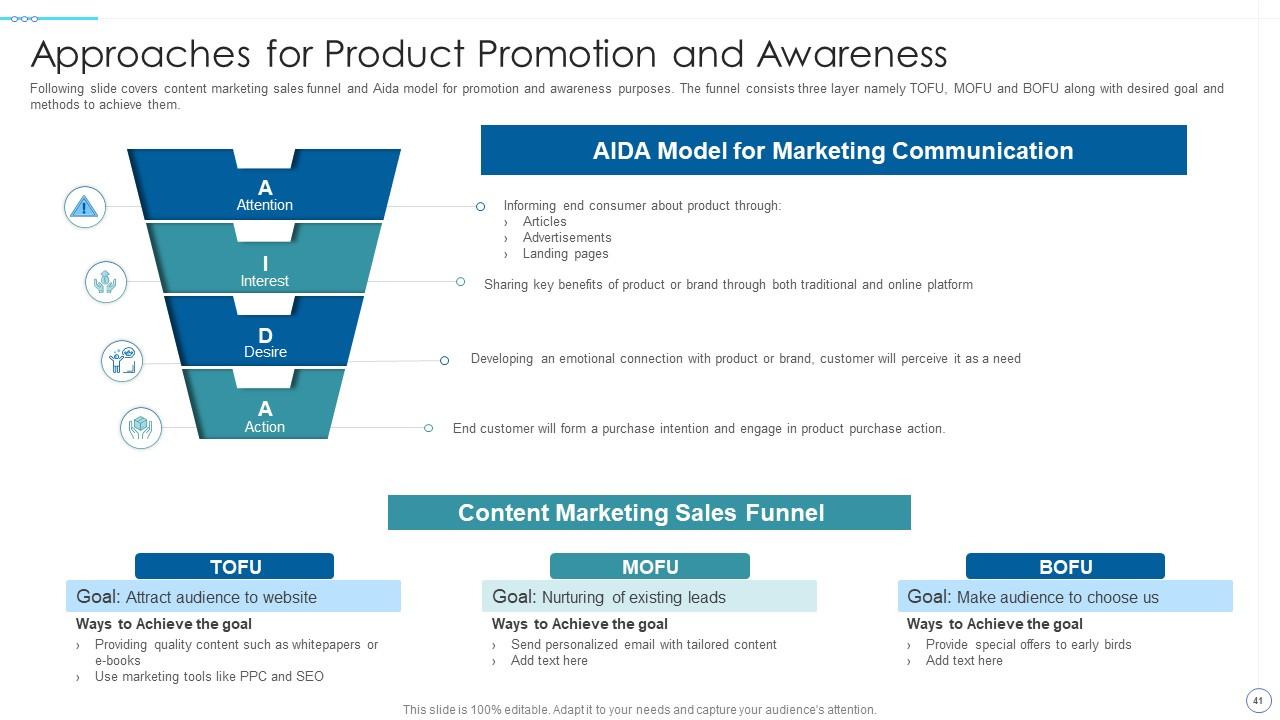 Top 10 Purchasing Kpi PowerPoint Presentation Templates in 2026