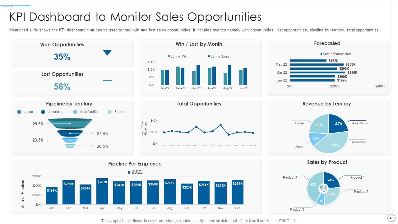 Top 10 Purchasing Kpi PowerPoint Presentation Templates in 2026