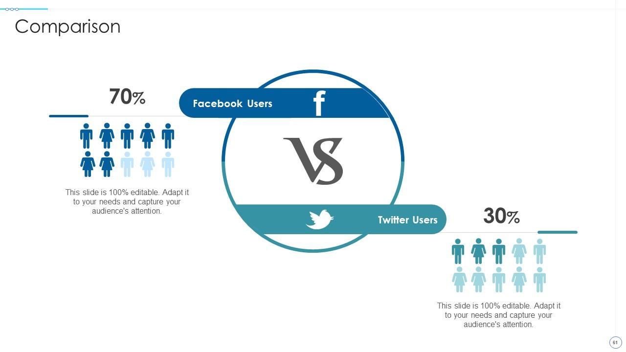 Top 10 Purchasing Kpi PowerPoint Presentation Templates in 2026