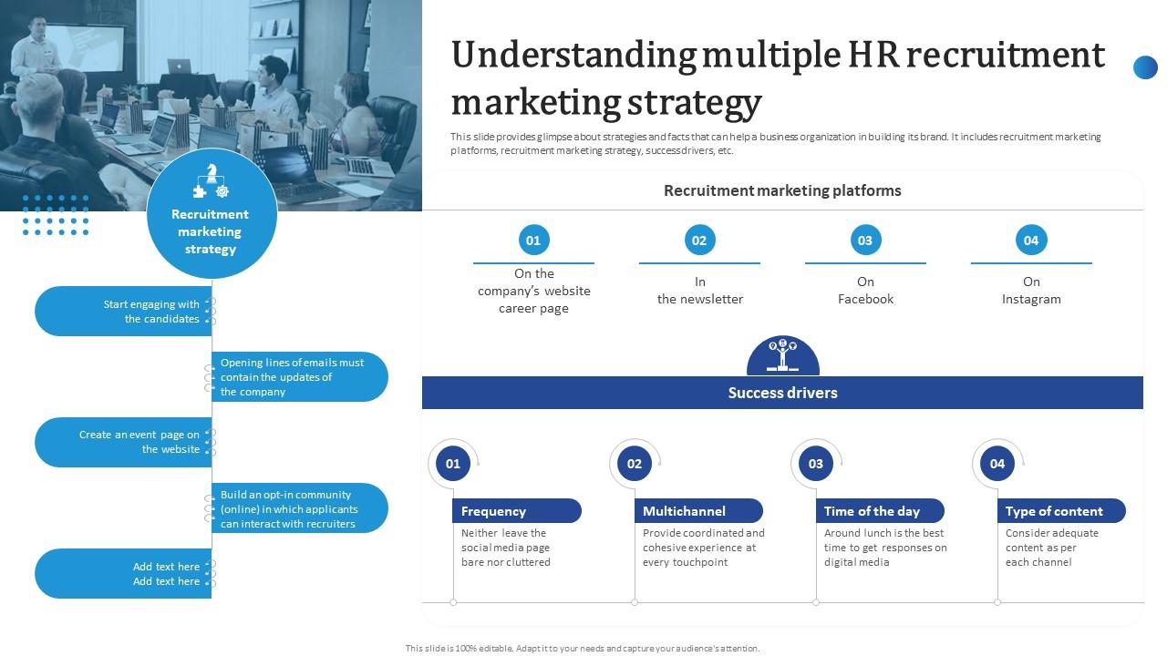 Understanding Multiple HR Recruitment Marketing Strategy Streamlining ...