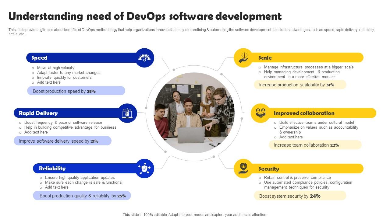 Understanding Need Of DevOps Software Development Iterative Software ... Understanding Need Of DevOps Software Development Iterative Software ...