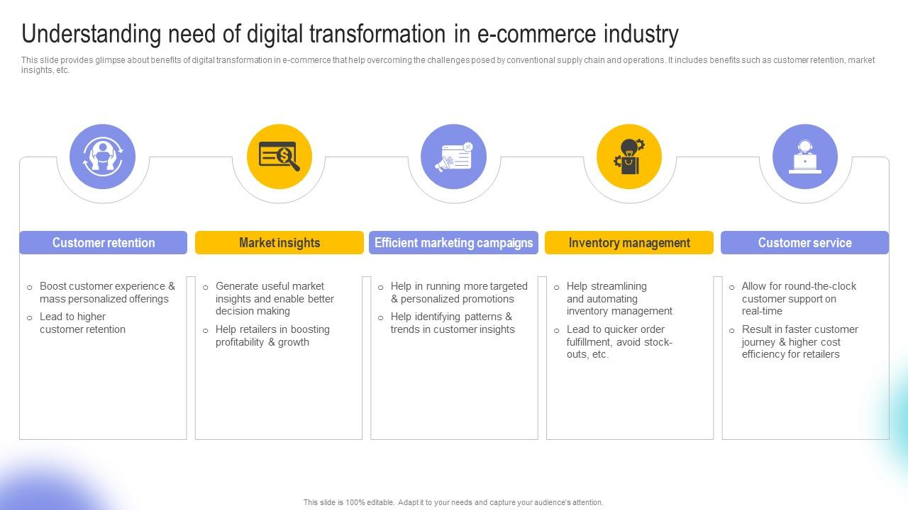 Understanding Need Of Digital Transformation Digital Transformation In E Commerce Dt Ss Ppt Sample
