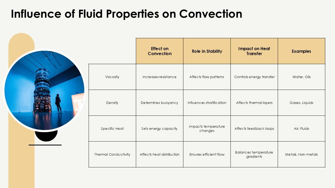 Understanding Penetrative Convection A Deep Dive Ppt Powerpoint St Ai