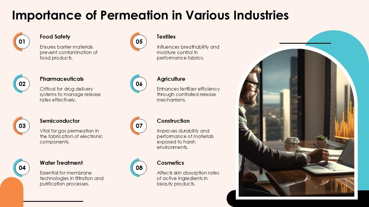 Understanding Permeation Process Importance And Applications PPT ... Understanding Permeation Process Importance And Applications PPT ...