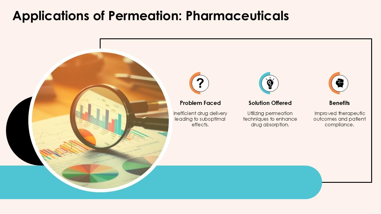 Understanding Permeation Process Importance And Applications PPT ... Understanding Permeation Process Importance And Applications PPT ...
