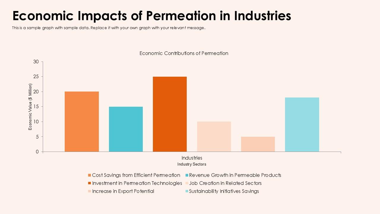 Understanding Permeation Process Importance And Applications PPT ... Understanding Permeation Process Importance And Applications PPT ...