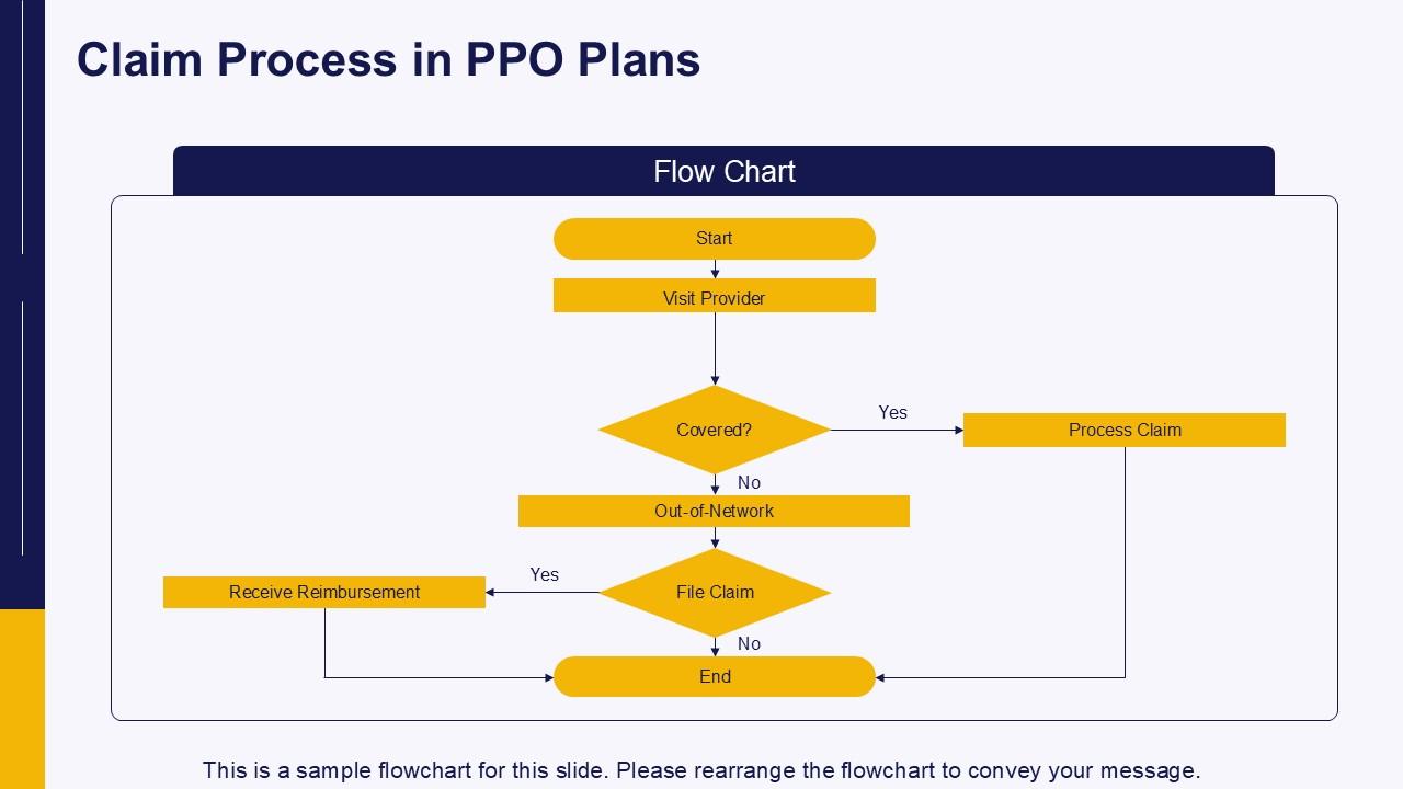 Understanding Preferred Provider Organization PPO Plans PPT PowerPoint ...