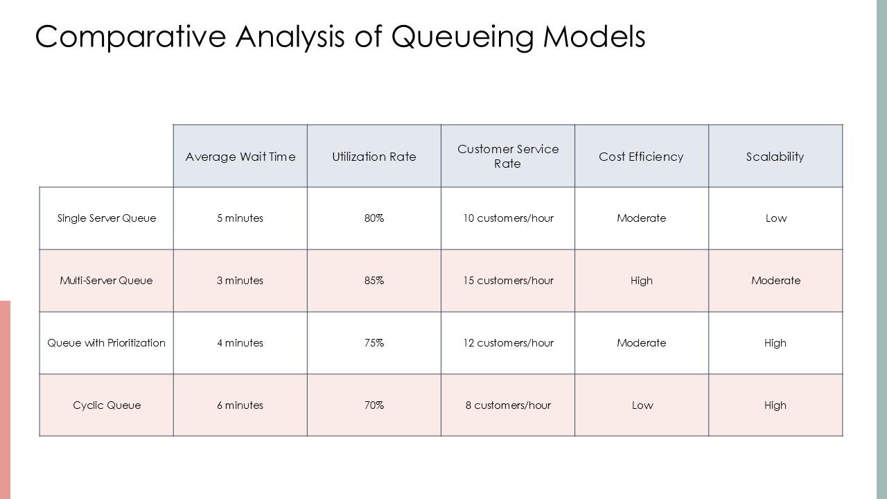 Understanding Queueing Theory Concepts Applications And Benefits Ppt Example ST AI PPT Slide