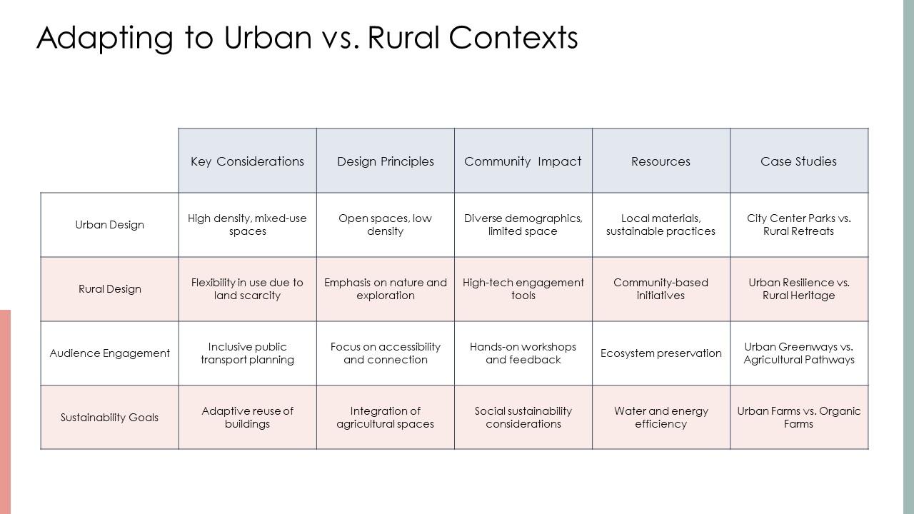 Understanding Spatial Contextualization In Modern Design And Architecture Ppt Template St Ai Ppt