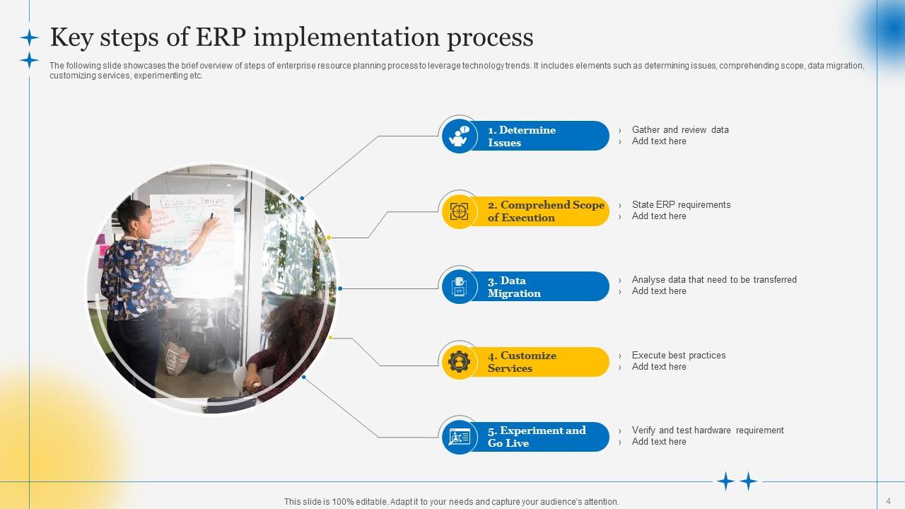Understanding Steps Of Erp Implementation Process Powerpoint Ppt
