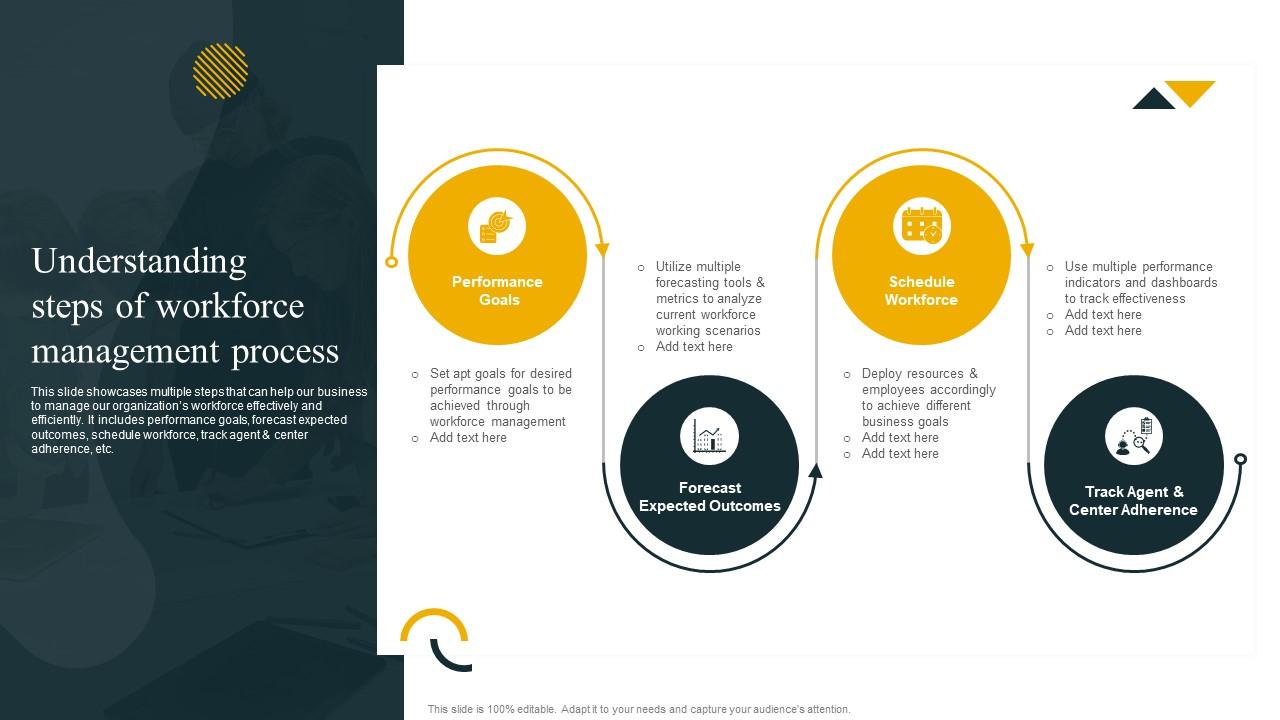 Understanding Steps Of Workforce Effective Workforce Planning And ... Understanding Steps Of Workforce Effective Workforce Planning And ...