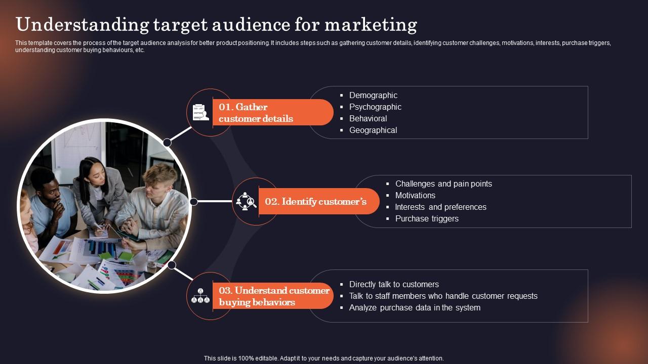 Understanding Target Audience For Marketing Why Is Identifying The Target Market PPT Template