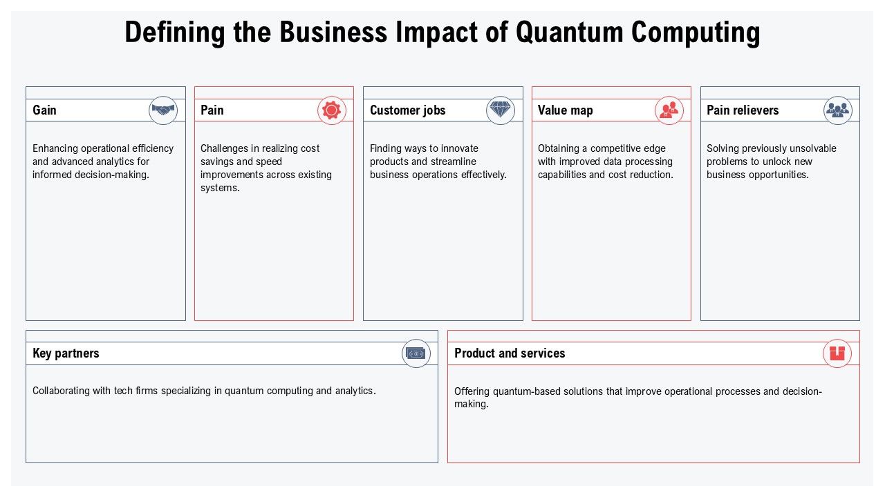 Understanding The Business Impact Of Quantum Computing And Information ...