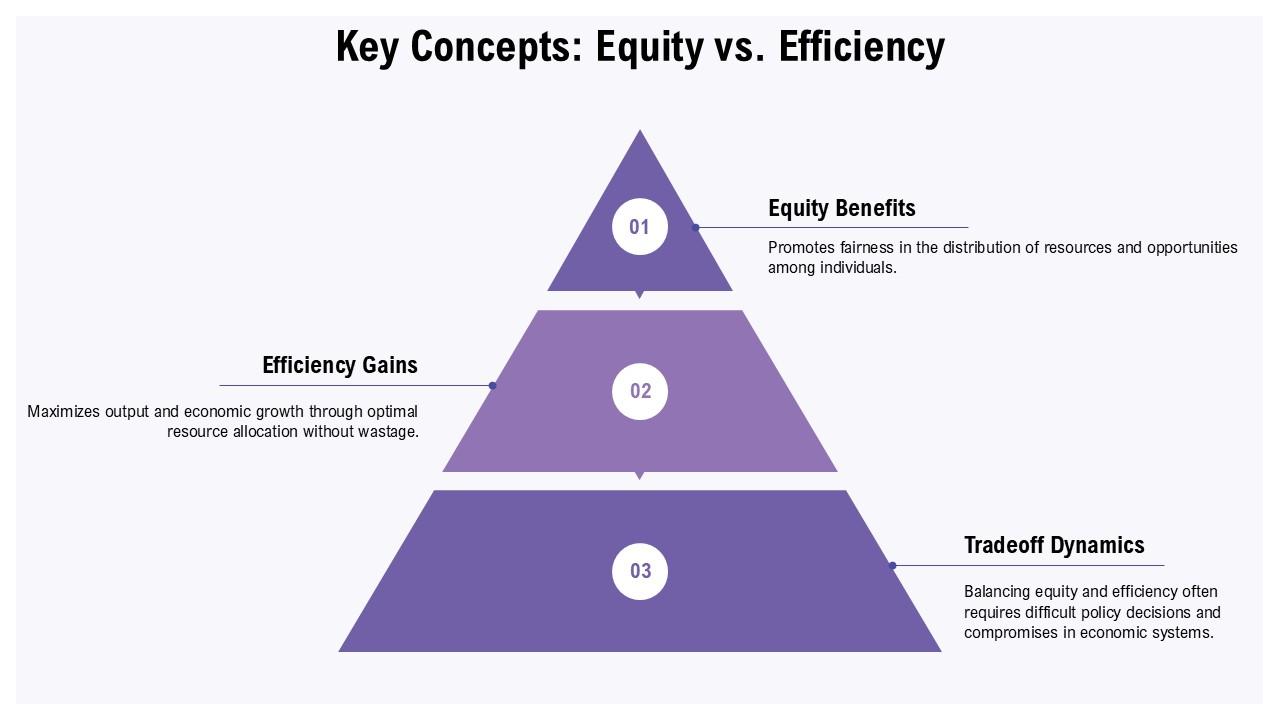 Top 10 Equity And Efficiency In Economics PowerPoint Presentation ...