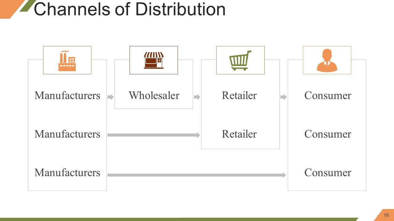 Top 10 Understanding the marketing mix concept PowerPoint Presentation ...