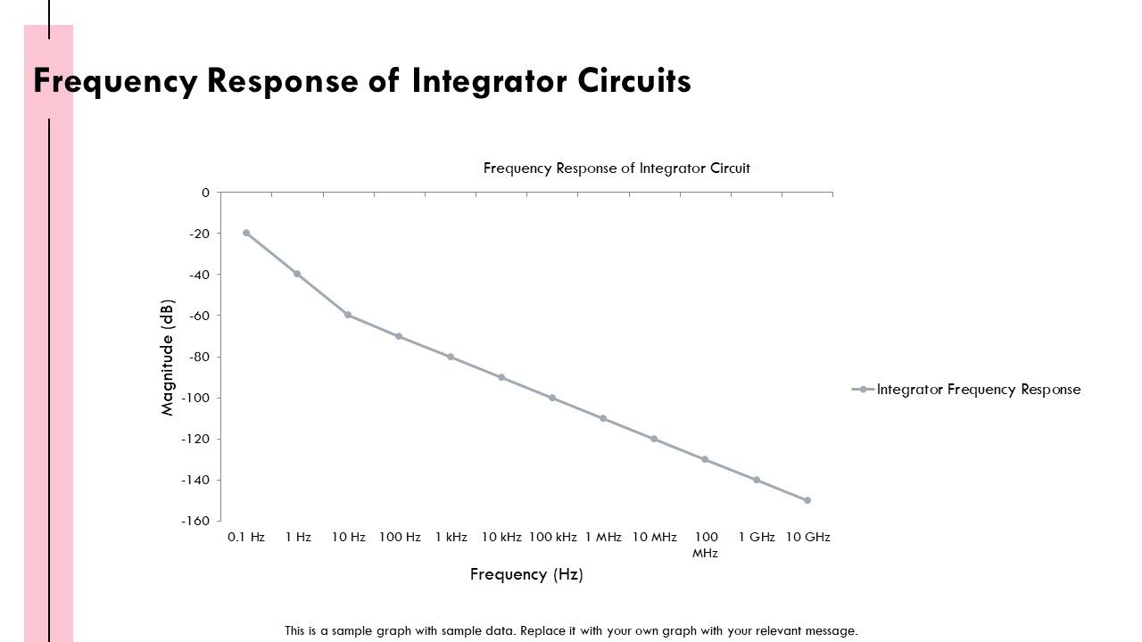 Top 10 Systme Integrator PowerPoint Presentation Templates in 2026