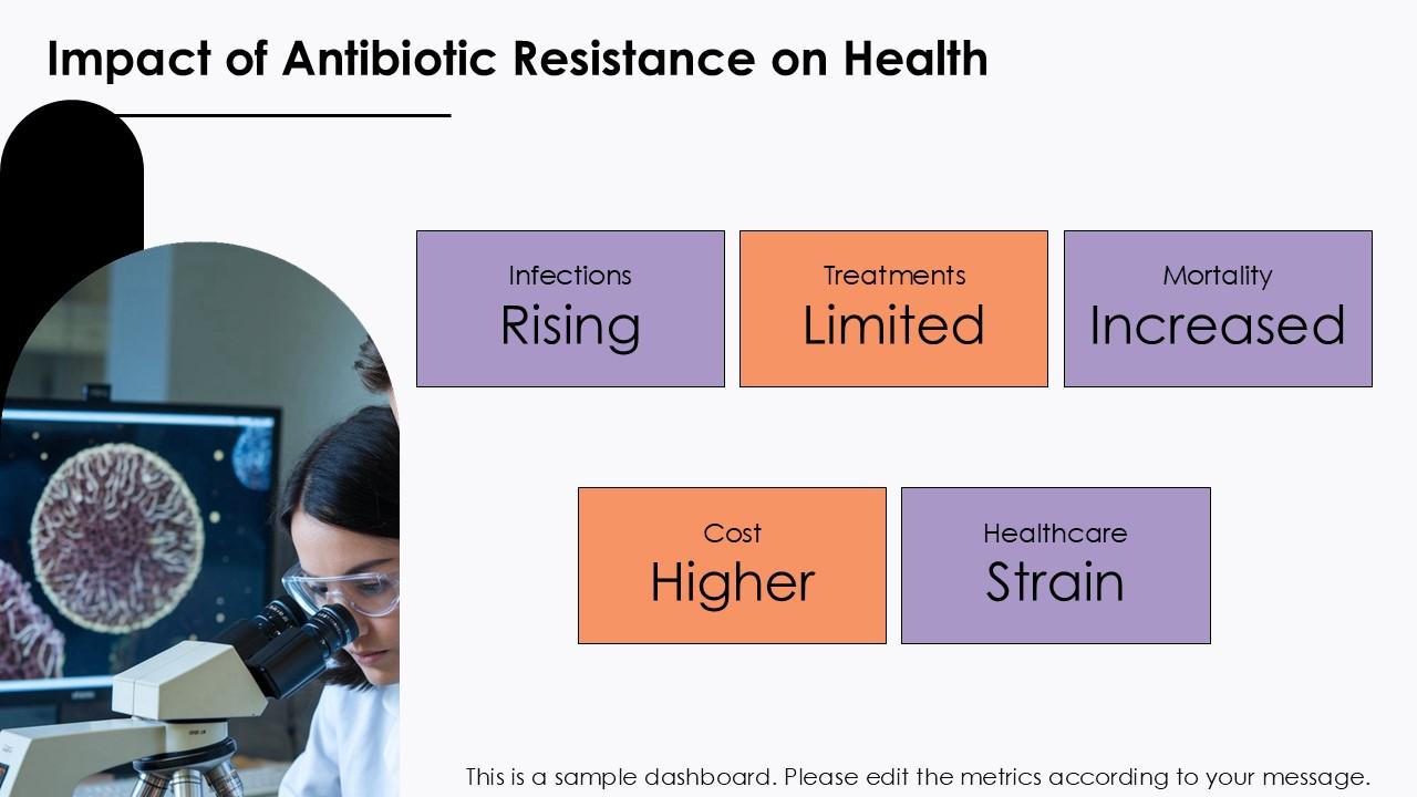 Top 10 Antibiotic resistence PowerPoint Presentation Templates in 2026