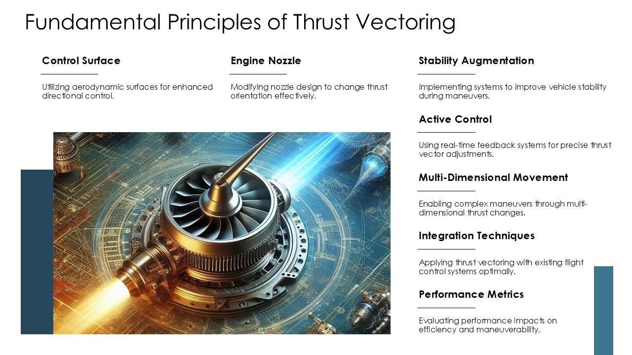 Understanding Thrust Vector Control In Aerospace Engineering Ppt Example St Ai Ppt Template