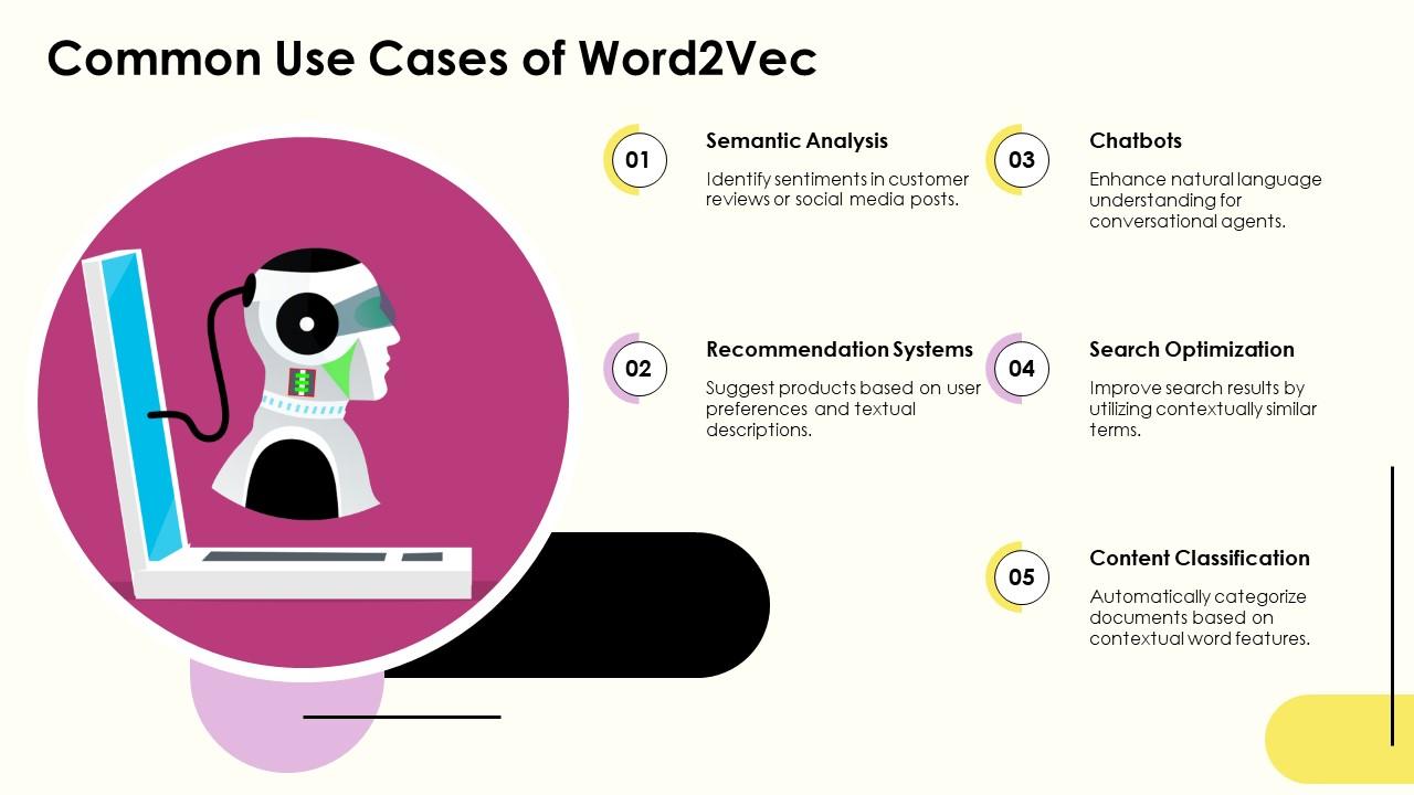 Top 10 Microsoft Word PowerPoint Presentation Templates in 2026