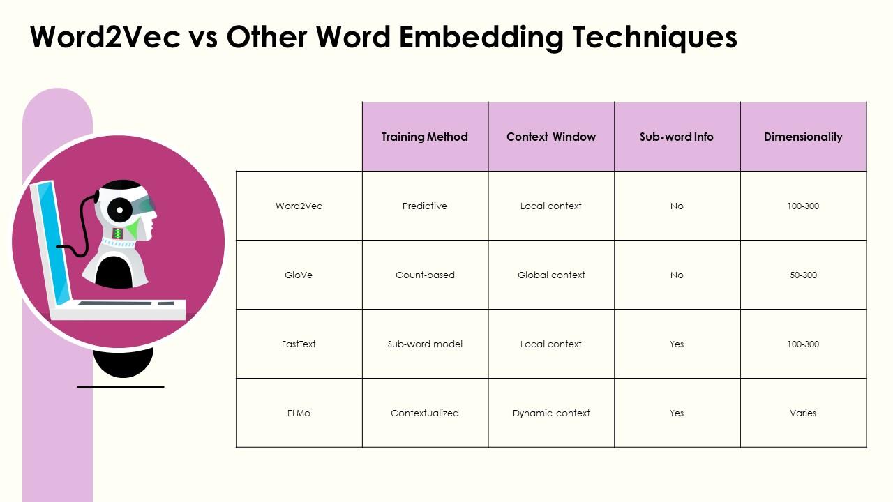 Top 10 Microsoft Word PowerPoint Presentation Templates in 2026