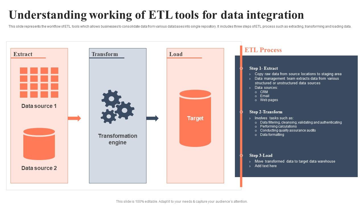 Understanding Working Of Etl Tools For Data Integration Bi For Human Resource Management Ppt