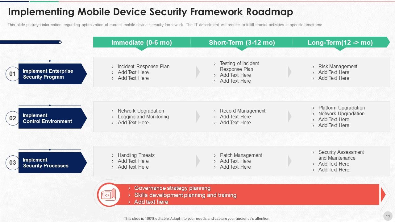 Unified Endpoint Security Management Powerpoint Presentation Slides Ppt
