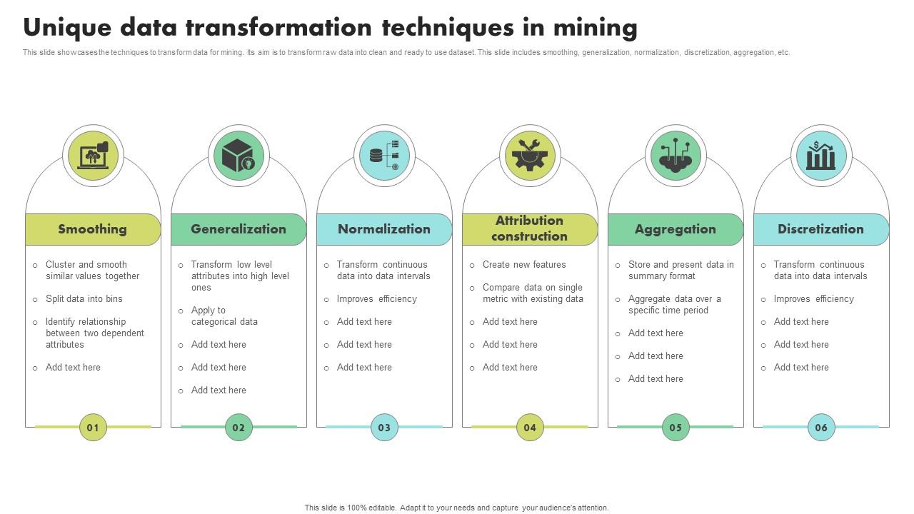 Unique Data Transformation Techniques In Mining PPT Sample Unique Data Transformation Techniques In Mining PPT Sample