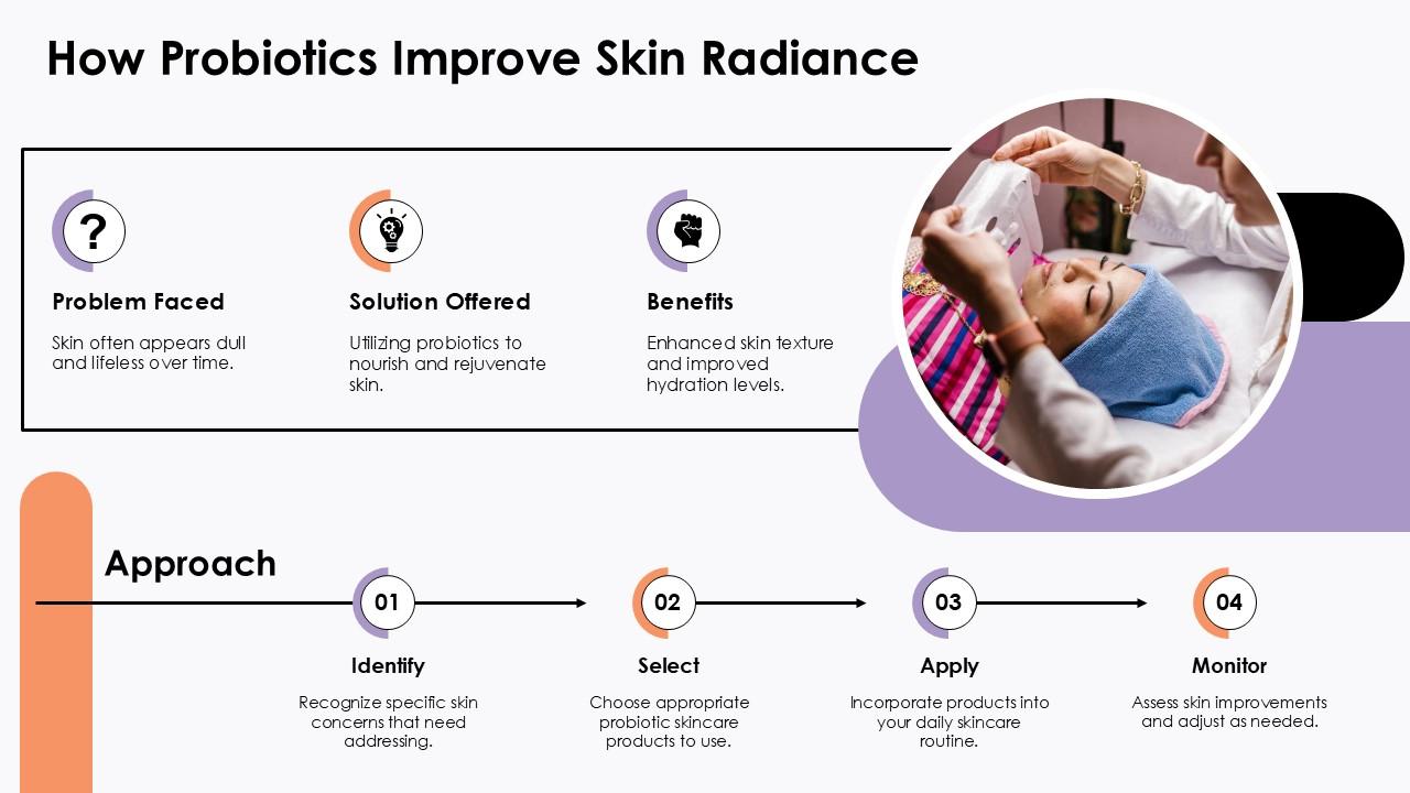 Top 10 Probiotics PowerPoint Presentation Templates in 2026