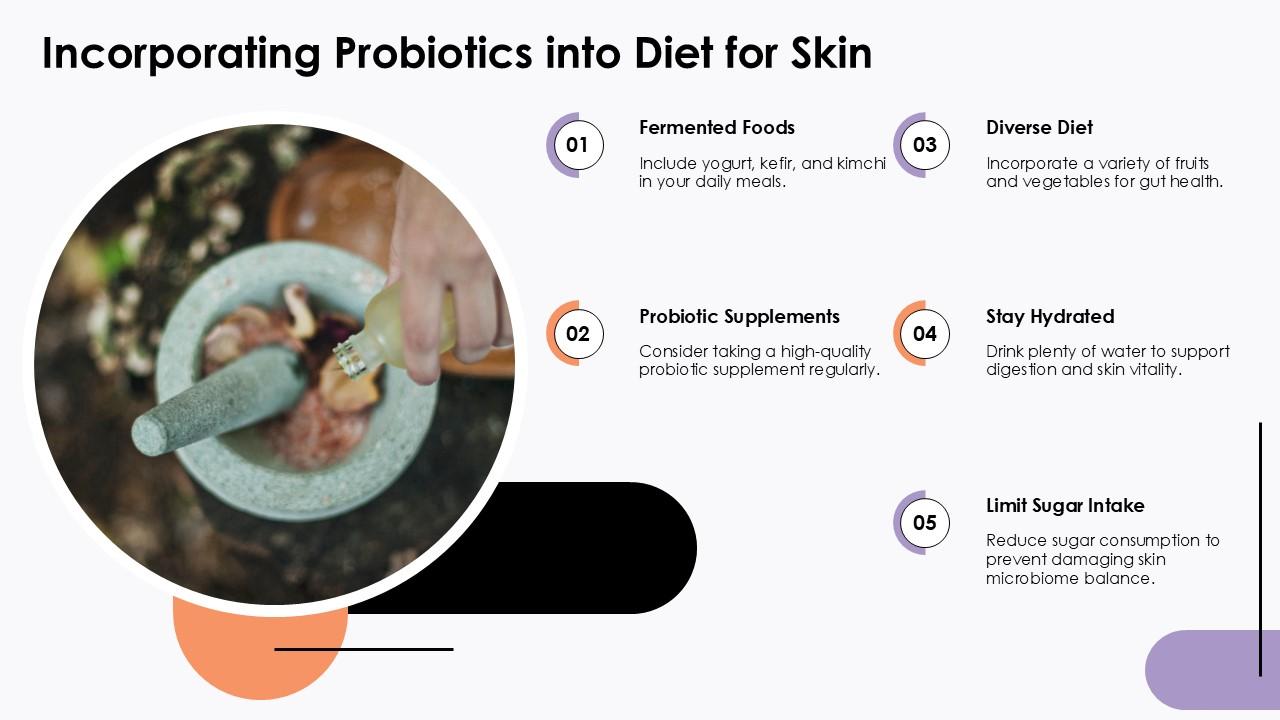 Top 10 Probiotics PowerPoint Presentation Templates in 2026