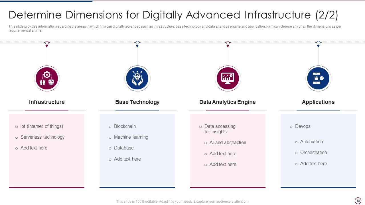 Top 10 Digital Infrastructure PowerPoint Presentation Templates in 2026