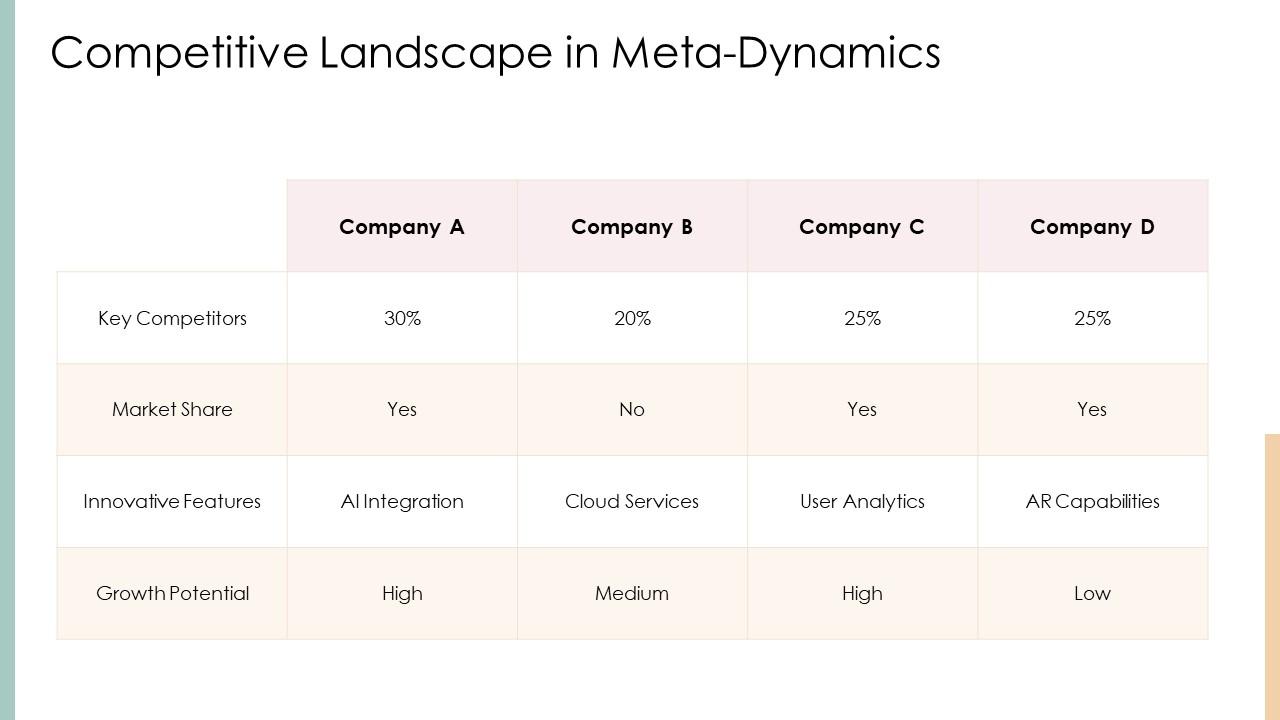 Top 10 Meta Company PowerPoint Presentation Templates in 2026
