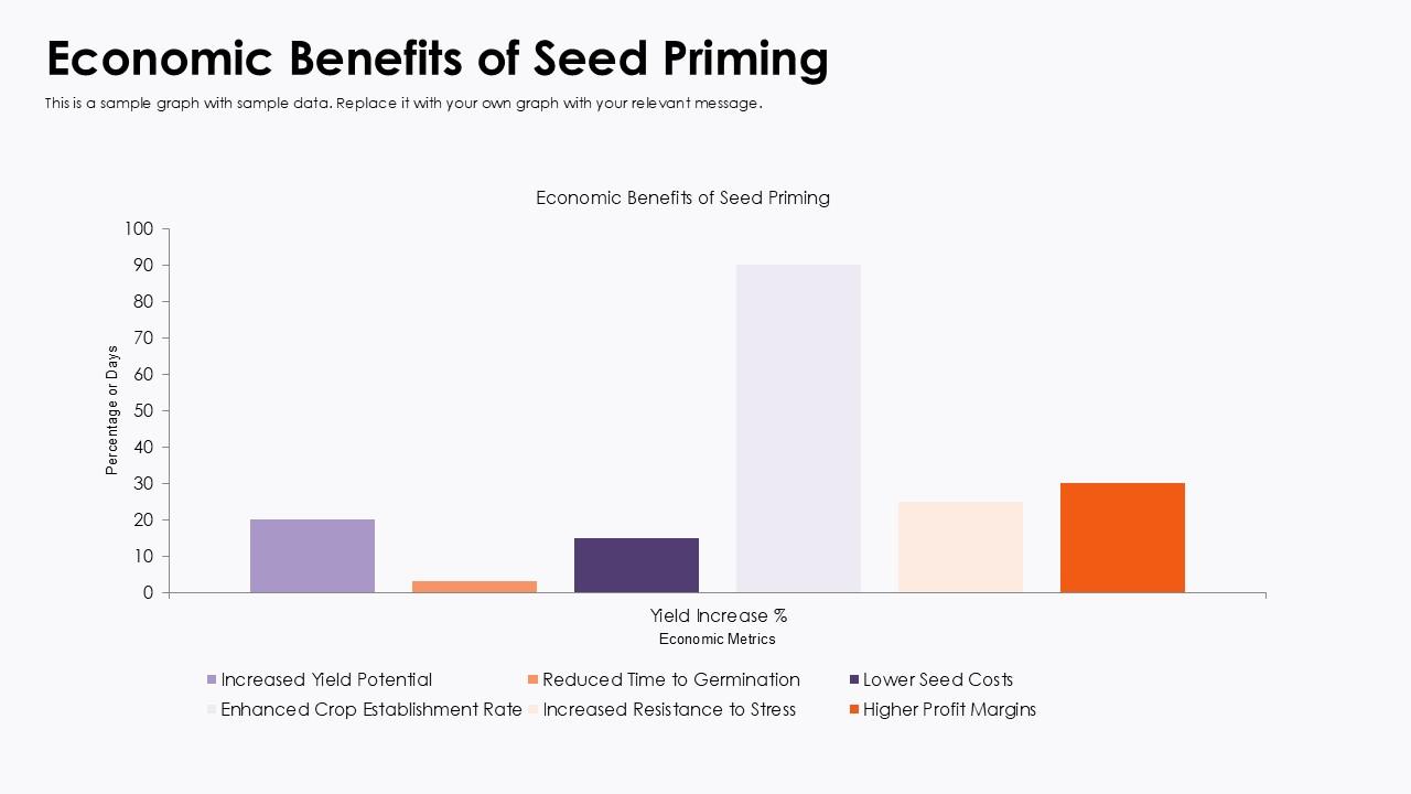 Top 10 Seed Priming PowerPoint Presentation Templates in 2026