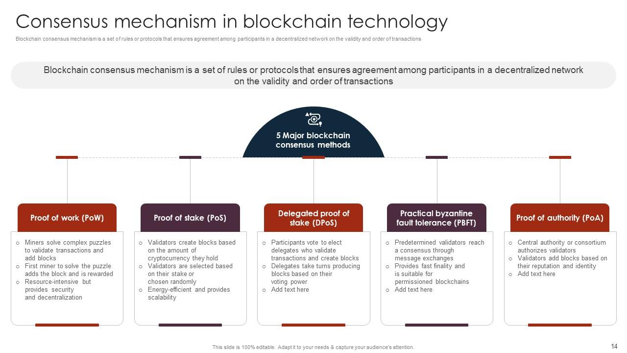 Unlocking The Power Of Blockchain An Introduction And Use Cases Bct Cd V Ppt Sample