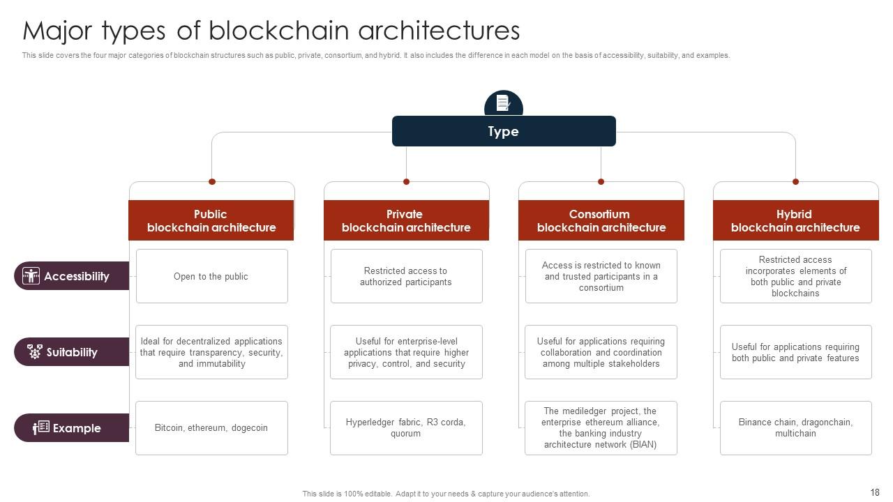 Unlocking The Power Of Blockchain An Introduction And Use Cases Bct Cd V Ppt Sample