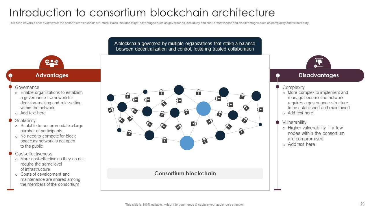 Unlocking The Power Of Blockchain An Introduction And Use Cases Bct Cd V Ppt Sample