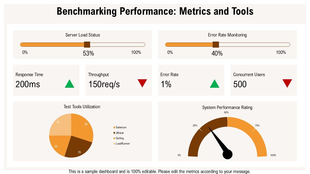 Top 10 Selenium Vs Playwright PowerPoint Presentation Templates in 2026