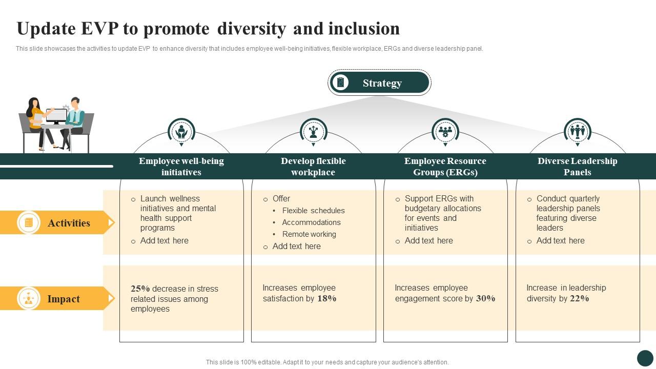 Update Evp Implementing Strategies To Enhance And Promote Workplace Dte